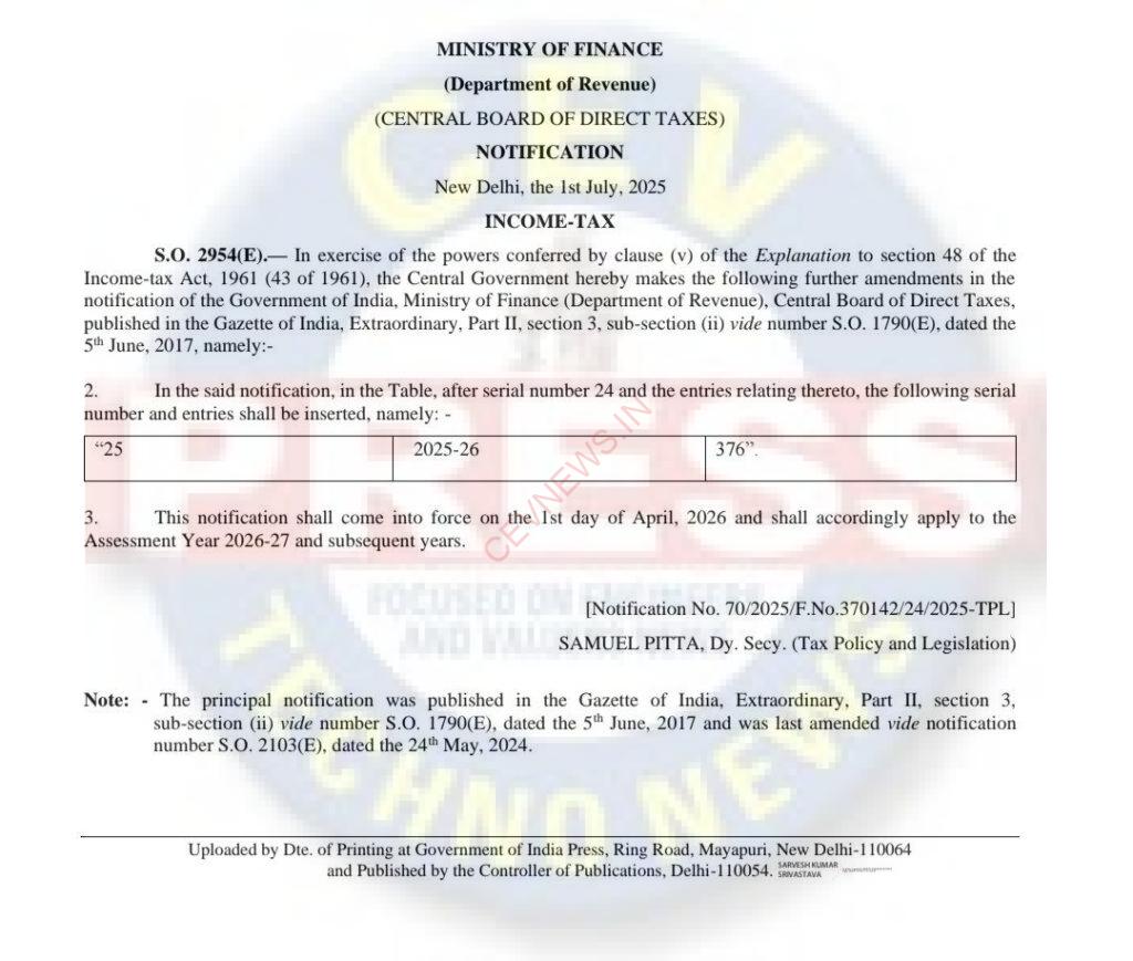 COST INFLATION INDEX 2025-2026 DECLARED BY GOVT.